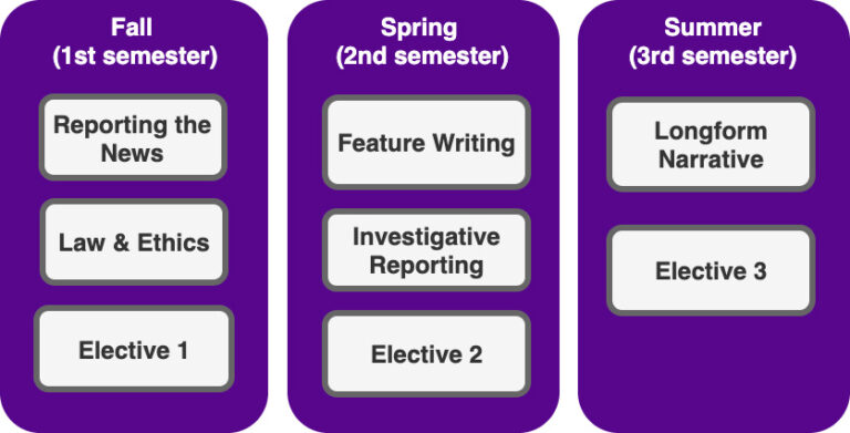 Curriculum - NYU Journalism
